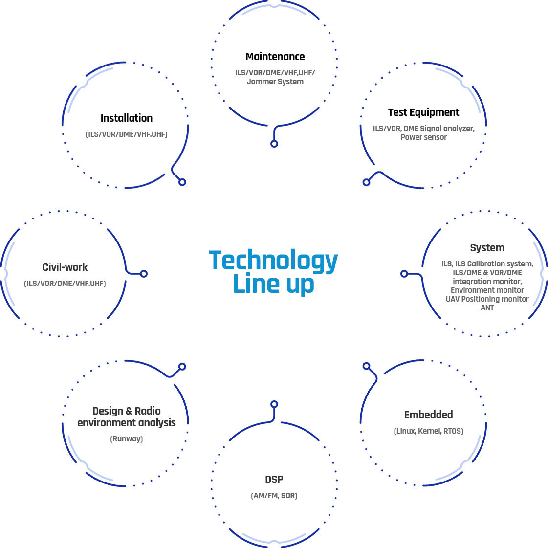 Retention Technology | TECHNOLOGY | CNTech